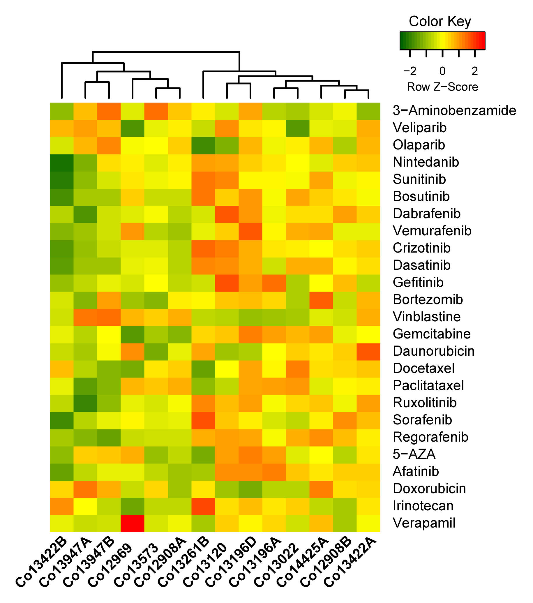 Bioinformatics and biostatistics services | EPO Berlin Buch GmbH